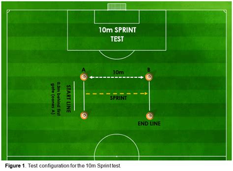 10m Sprint Test