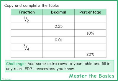 FDP Conversions Master The Basics