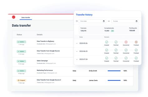 Marketing Data Platform Connect Visualize And Share Data Whatagraph
