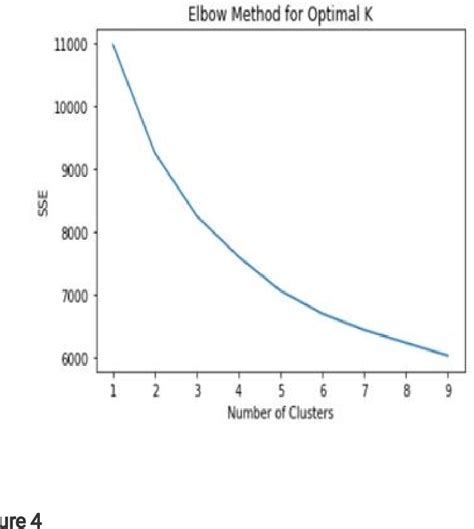 Figure 3 From Impact Of Text Representation Techniques On Clustering