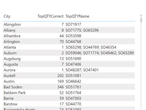 Dax Handbook63 Row 2 Filter Context Transition Exceed