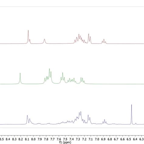 Figure S2 1 H Nmr Spectra Of A 1a 300 Mhz Cdcl 3 B 2a 300