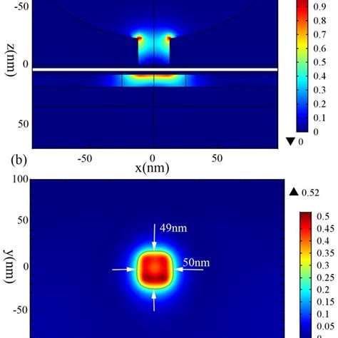 A Schematics Of The Hdi Region Of The Hamr System B The Simulation Download Scientific