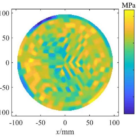 Residual Stress Distribution Calculated From Equation 5 Download