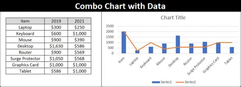 How To Make A Graph On Excel