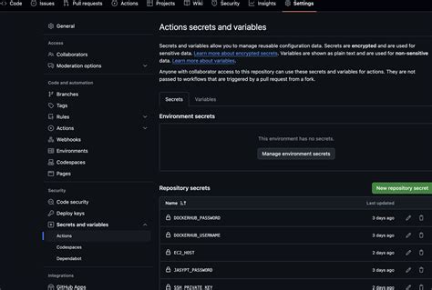 Docker Dockerhub Github Actions 로 편하게 Cicd 구성하기