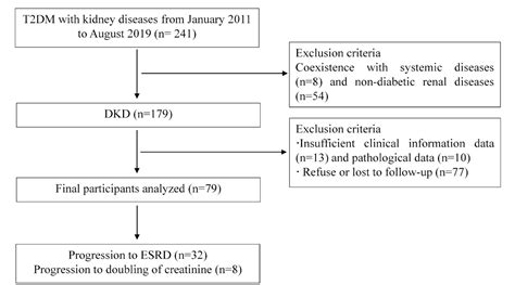 Figure 1 From Association Of Glomerular Complement C4c Deposition With