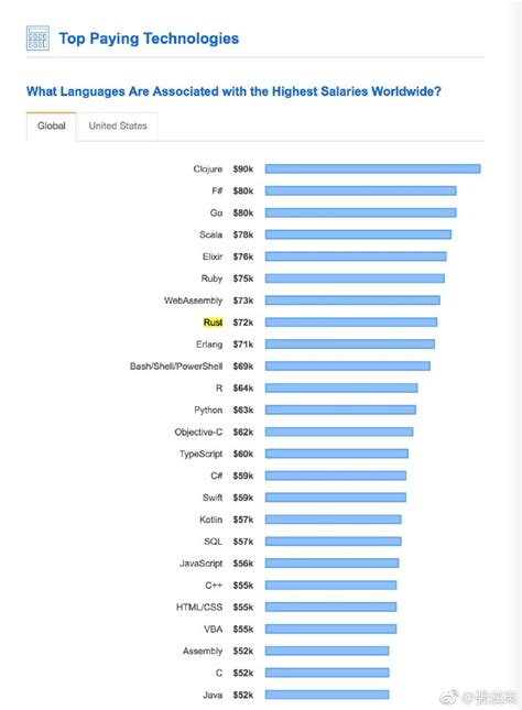 Rust日报 Rust语言中文社区