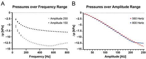 Micromachines Special Issue Droplet Based Microfluidics Design Fabrication And Applications