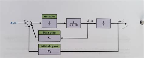 Solved Please Focus On The Matlab Portion I Have Included
