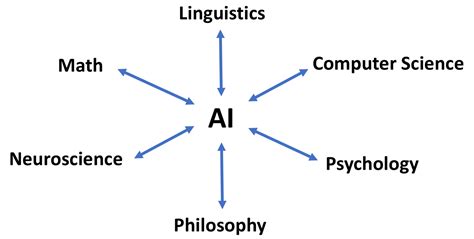Is Patterned Learning Ai Legit A Deep Dive