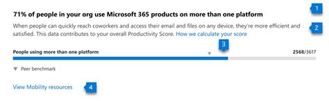 Microsoft 採用分數 行動性 Microsoft 365 Admin Microsoft Learn