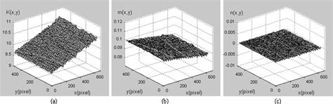Results Of The Real Linear And Nonlinear Calibration A Distribution Of