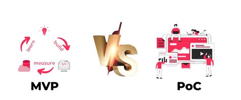 Minimum Viable Product Development Mvp Vs Proof Of Concept Poc