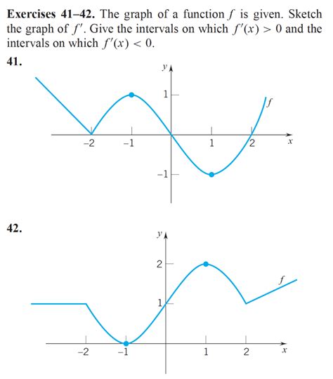 Solved Exercises The Graph Of A Function F Is Given Chegg