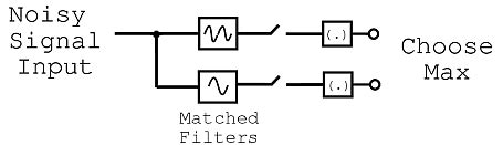 Matched Filter Summary Matched Filter Detector By OpenStax Page 4 4