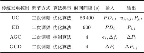 Table 1 From Lazy Reinforcement Learning Through Parallel Systems And Social System For Real