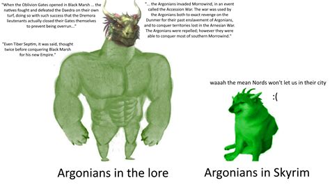 Argonians Skyrim