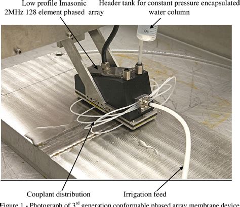 Figure From Developments In Ultrasonic Phased Array Inspection III Ultrasonic Phased Array