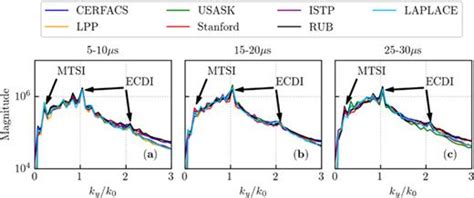 plasma propulsion modeling with particle based algorithms journal of