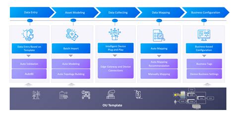 Product Architecture — Enos Onboarding Tool Documentation