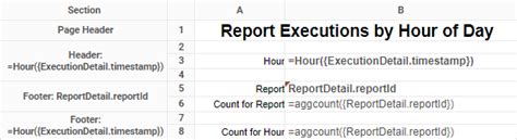 Tracking Execution Frequency With Monitoring Exago Support Center