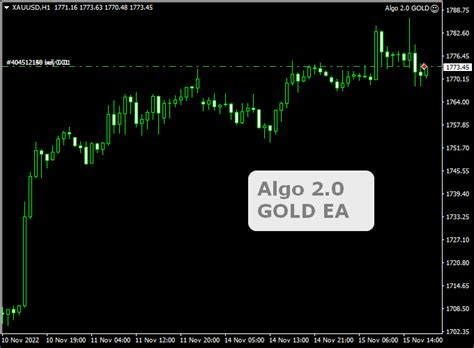 Algo 2 0 Gold Forex Robot Mt4
