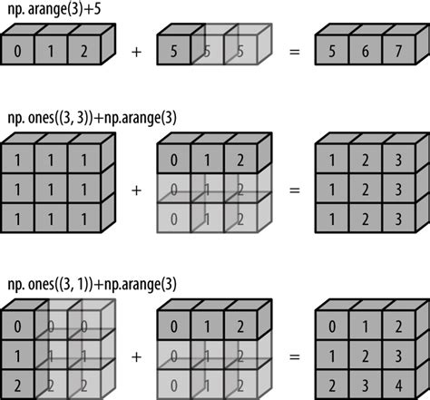NumPy Intro Cookbook