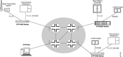 Circuit To Packet Network Overview CTP Juniper Networks