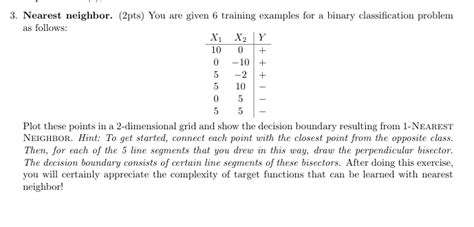 solved nearest neighbor 2pts ﻿you are given 6 ﻿training