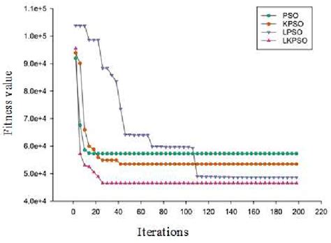 Figure 1 From Task Scheduling Model Of Edge Computing For Ai Flow Computing In Internet Of