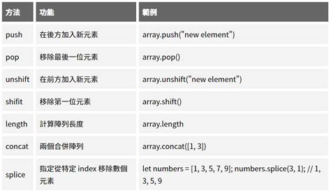 學習日誌：925 上 — Javascript Array And Object By Lyra Li Lyras Idea