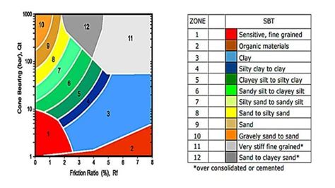 Cpt Test Soil Investigation Foundationengineeringpptx