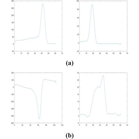 The Architecture Of The Proposed Attention Resnet Aresnet Which Download Scientific Diagram