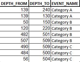 Consolidate Overlapping Ranges In Oracle Sql Query Stack Overflow