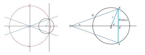 Geometry Given A Circle Of Radius R And Two Points X And Z On That Circle Can Some