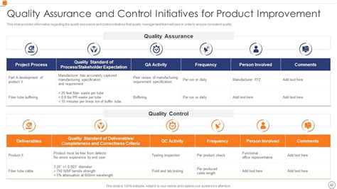 Top 10 Business Optimization Powerpoint Presentation Templates In 2024