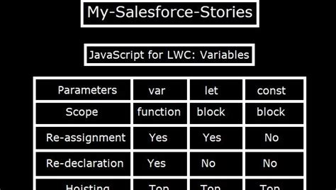 Lightning Web Component Archives My Salesforce Stories