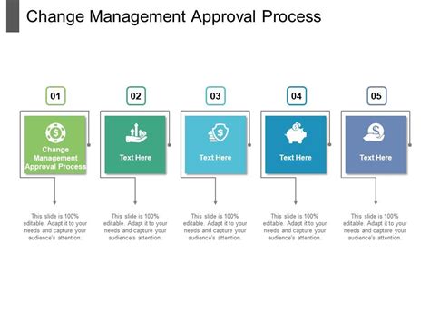 Change Management Approval Process Ppt Powerpoint Presentation Icon