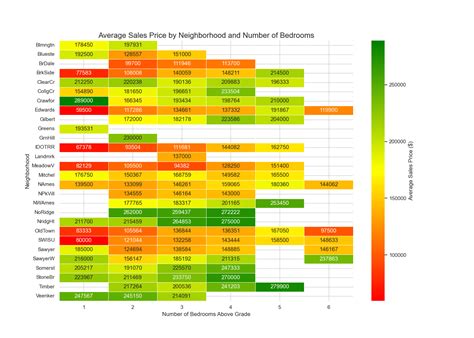 Beyond Sql Transforming Real Estate Data Into Actionable Insights With Pandas