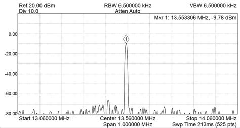 si5351 clock generator programming telecommunications navigation