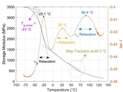 Pvdf Hfp A Copolymer For High Temperatures Ashkan Dargahi Posted On