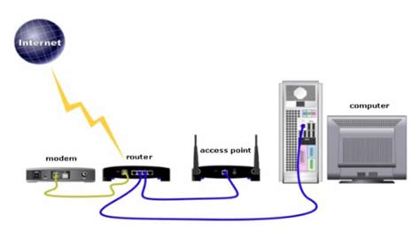 Pengertian Fungsi Dan Perbedaan Wireless Access Point Dan Wireless Router Terlengkap