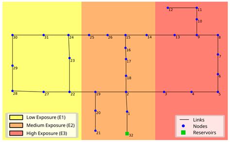 Sustainability Free Full Text Sinkhole Risk Based Sensor Placement For Leakage Localization