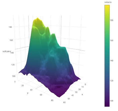 Learning R 2 Random Data And Plotting Matt Sosna