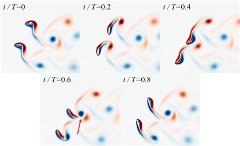 Instantaneous Vorticity Contour Over A Full Periodic Cycle At ðx D D