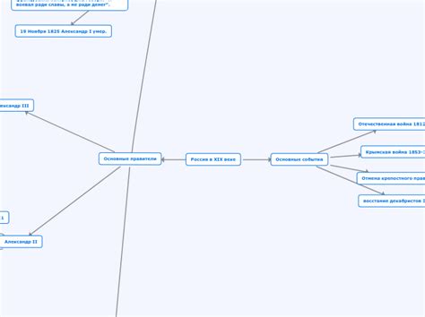 Россия в Xix веке Карта ума Mindomo