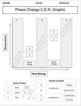 Phase Change C E R By SNL Curriculum TPT