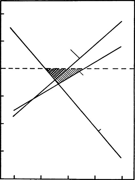 3 Thermodynamic Window For Simultaneous Methane Formation From