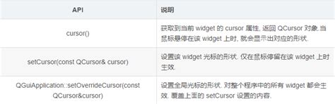 【qt 学习笔记】qwidget的windowopacity属性 cursor属性 font属性 阿里云开发者社区